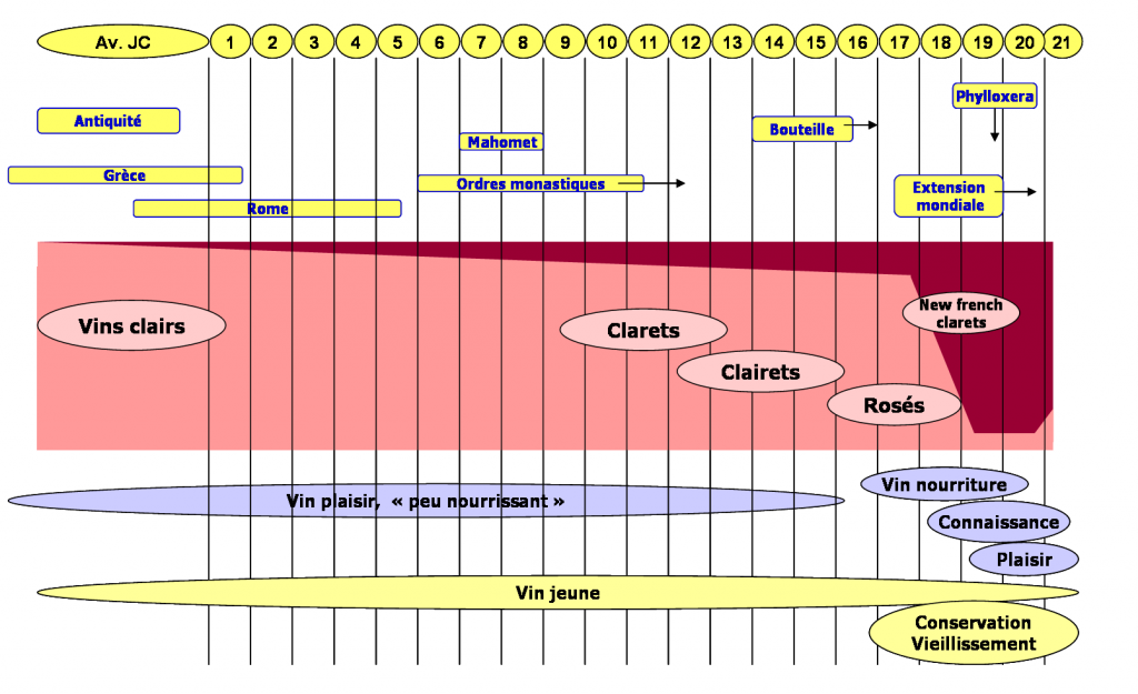 Aujourd’hui « vinum clarus » et « vinum rubeus » font partie de l ...
